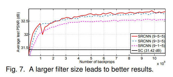 [Paper Review] Image Super-Resolution Using Deep Convolutional Networks ...