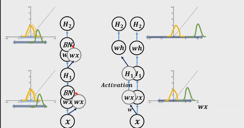 Batch Normalization: Accelerating Deep Network Training by Reducing ... Batch Normalization: Accelerating Deep Network Training by Reducing ...