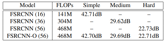 ClassSR: A General Framework to Accelerate Super-Resolution Networks by ...
