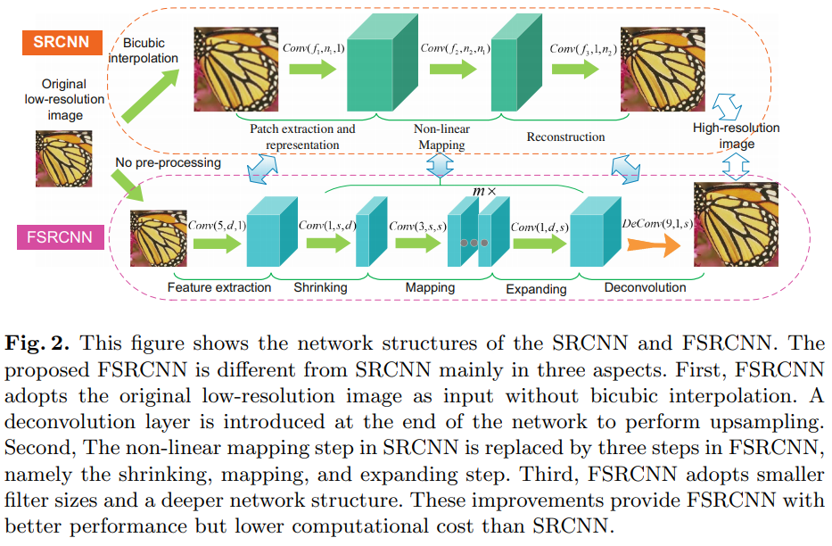[Paper Review] Image Super-Resolution Using Deep Convolutional Networks ...