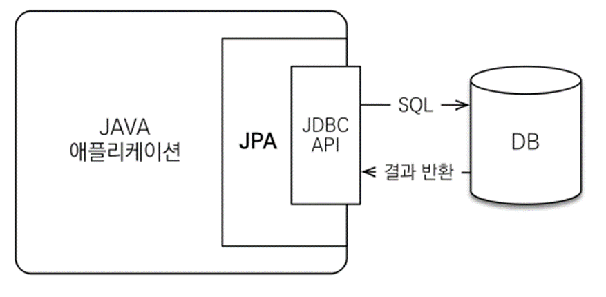 JPA 기본