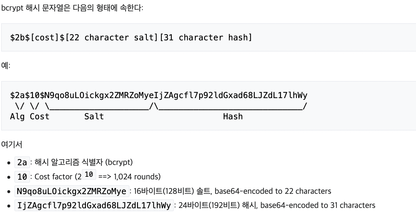 암호학 Bcrypt Hashed Password와 Plain Password 를 어떻게 비교할까