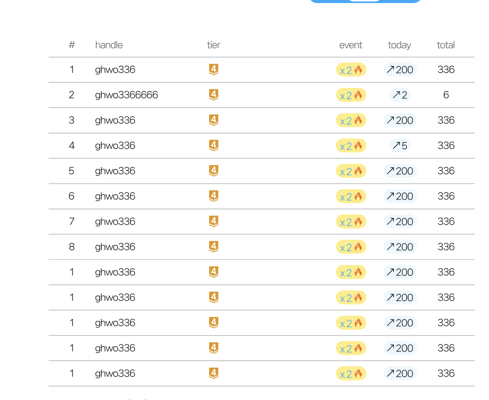 Hi-Rating 개발과정(3)-RankingPage