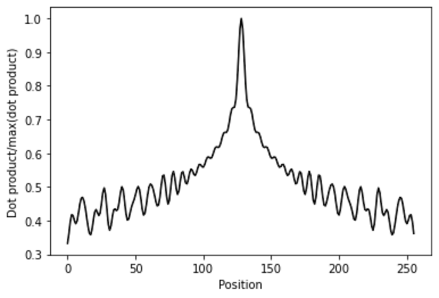 [Transformer]-1 Positional Encoding은 왜 그렇게 생겼을까? 이유