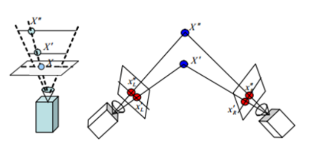 Stereo Matching (이론)