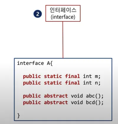 LG CNS AM Inspire Camp 1기- 06장 클래스와 객체