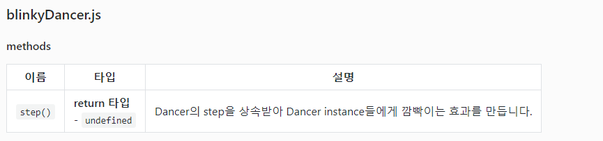Sprint - Subclass Dance Party