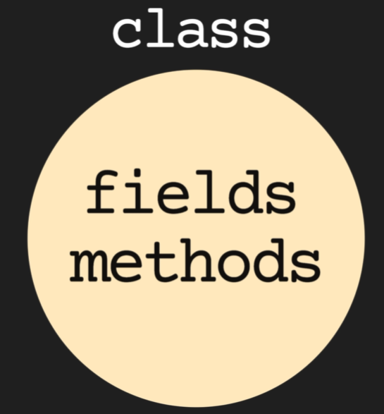 Inheritance pattern in JS