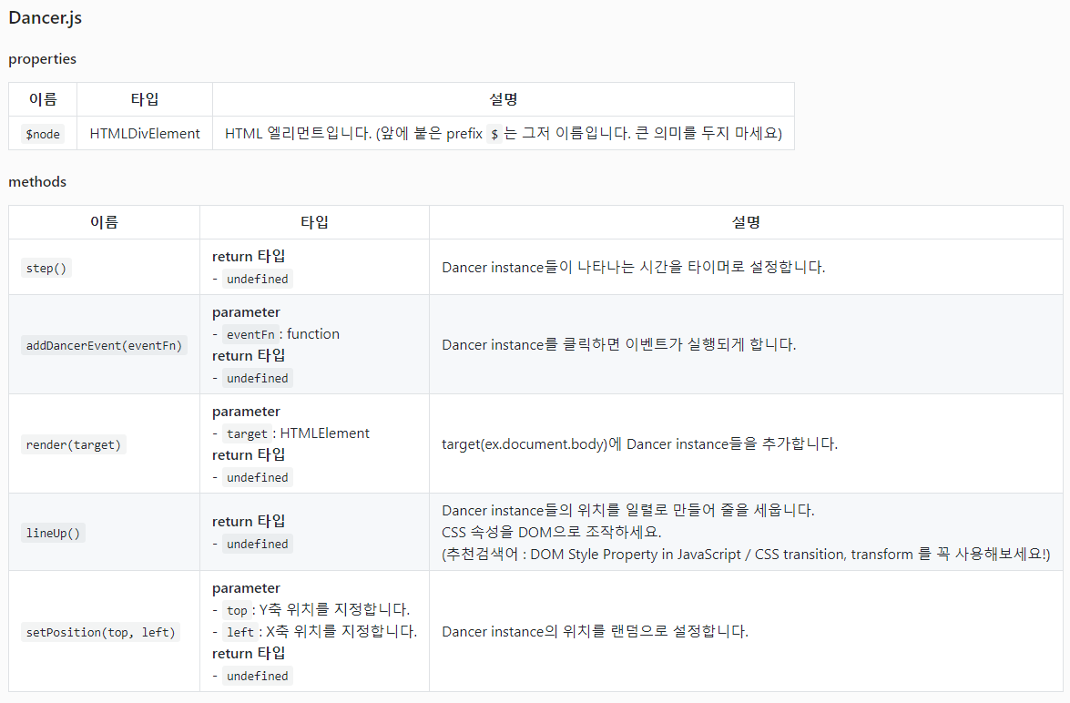 Sprint - Subclass Dance Party