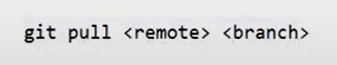 Git push, Git pull
