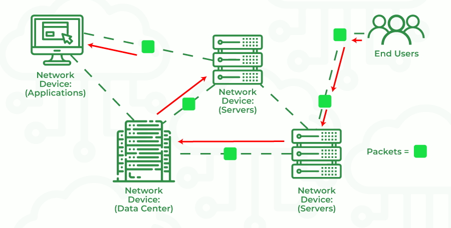 Chap1: Computer Networks and the Internet