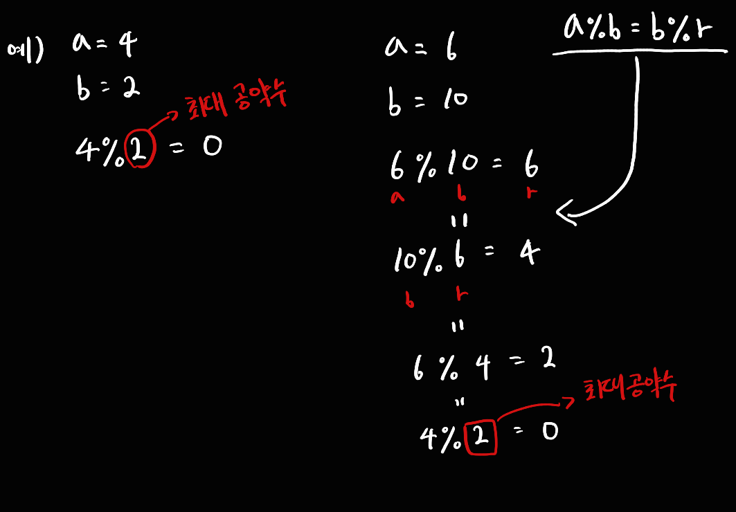 백준 알고리즘 1934번 Python
