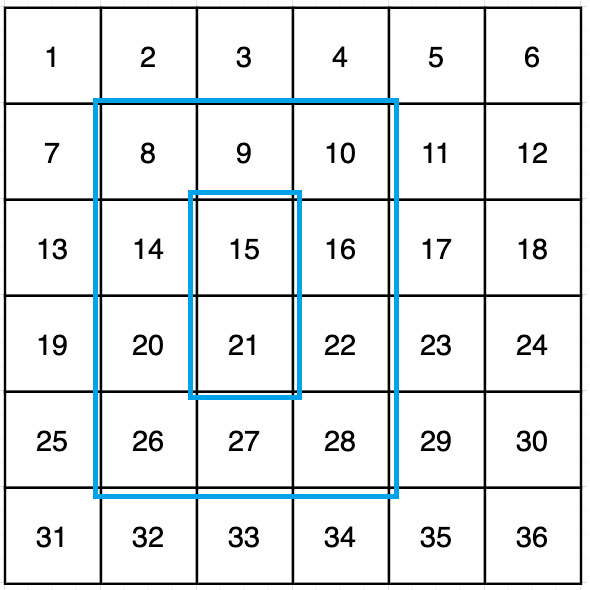 [JAVA] 행렬 테두리 회전하기 - 프로그래머스 LV2