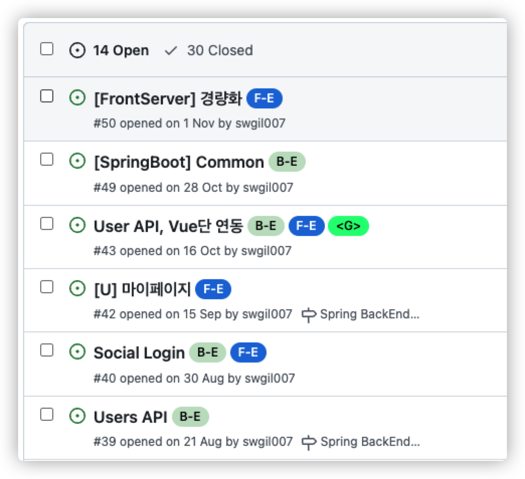 [GitHub] 팀 프로젝트 협업하기(Issues, Projects, Milestones 활용)