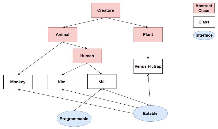 [Java] Interface vs Abstract Class 정리