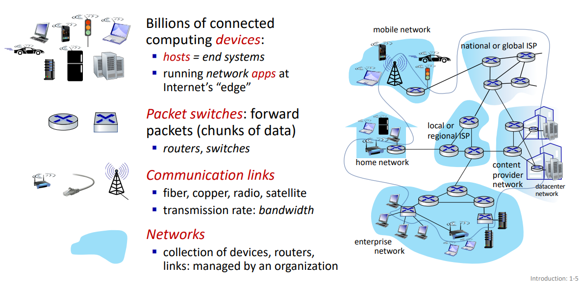 [컴퓨터네트워크] Ch1. Computer Network and Internet(1)