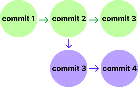 아직도 add commit push만 하니