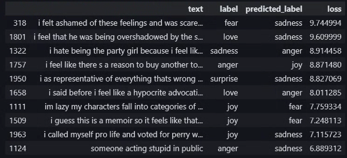 [Text Classification] DistilBERT for Sentimental Analysis