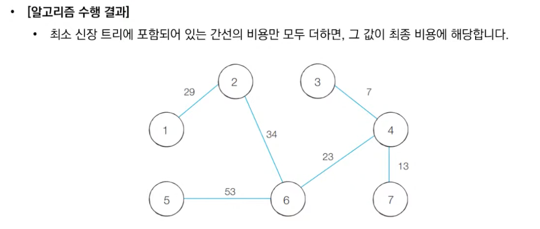 크루스칼 알고리즘kruskal Algorithm 