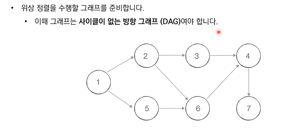 위상 정렬topology Sort