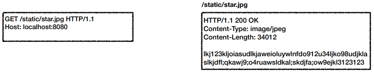 [HTTP] HTTP 메서드 활용