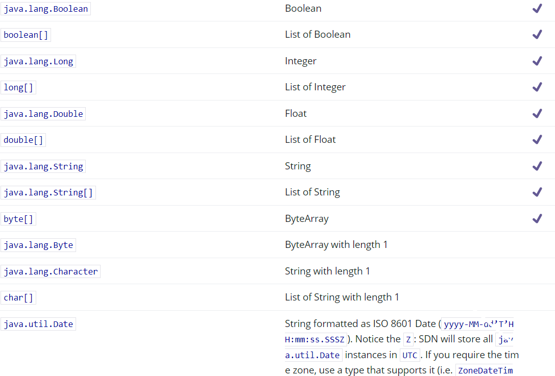 spring data neo4j: implement custom converter spring data neo4j: implement custom converter