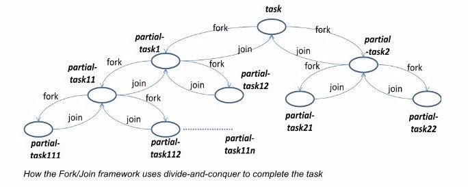 [Spring] 동시성 제어 3 - ForkJoinPool