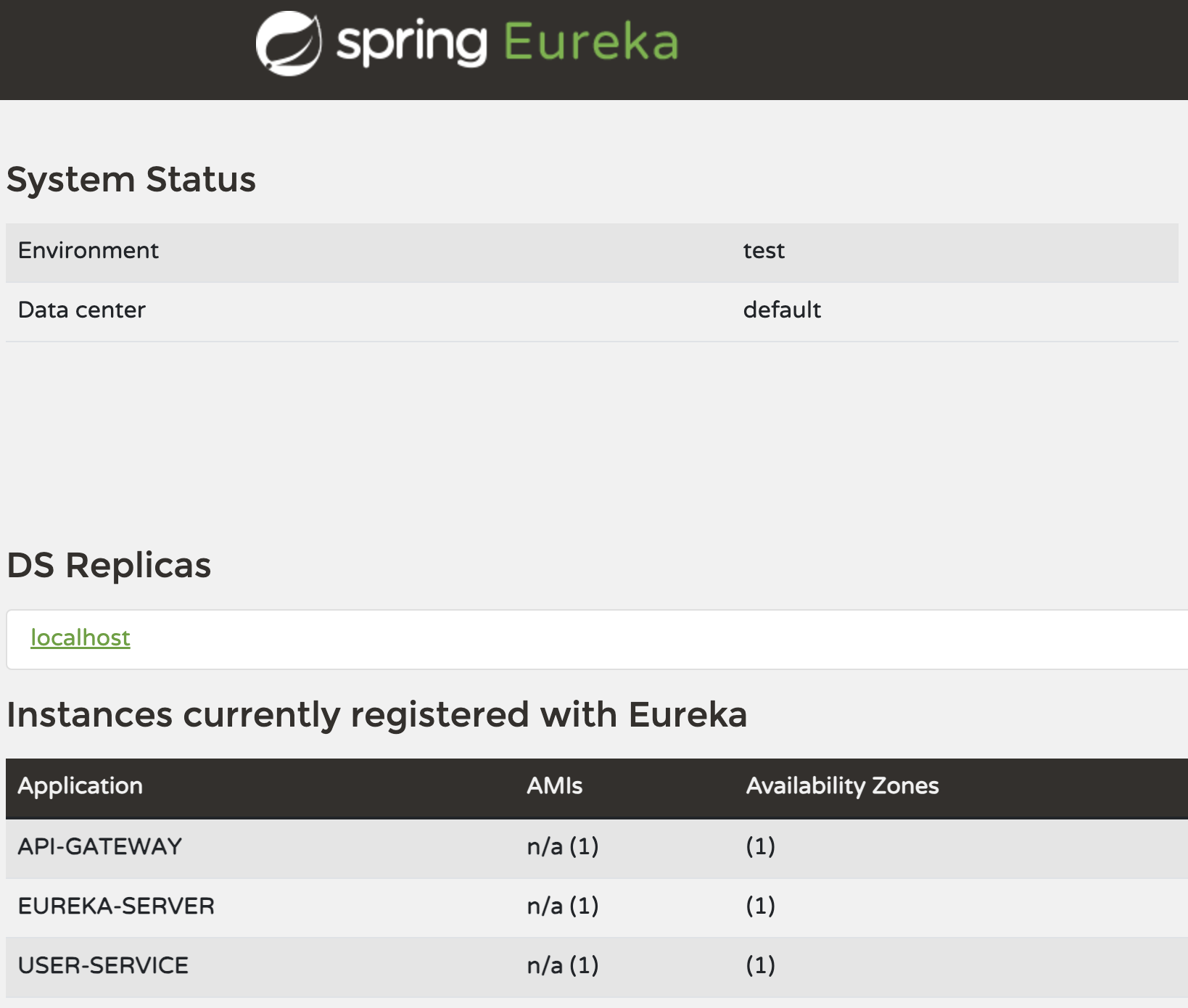 [Spring Cloud] Eureka, Gateway를 활용한 MSA 개발