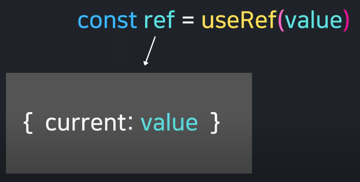 리액트 훅... useRef에 대해 알아보자 + forwardRef, useImperativeHandle