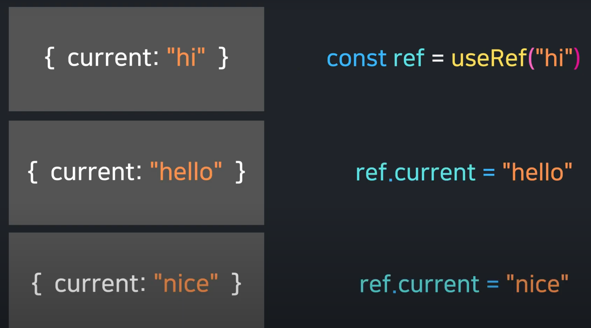 리액트 훅... useRef에 대해 알아보자 + forwardRef, useImperativeHandle