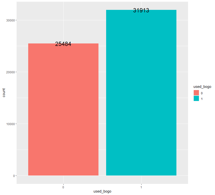 Exploratory Data Analysis with Kaggle Dataset Series (1)