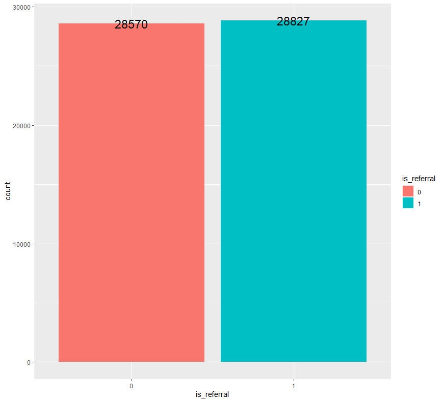 Exploratory Data Analysis with Kaggle Dataset Series (1)
