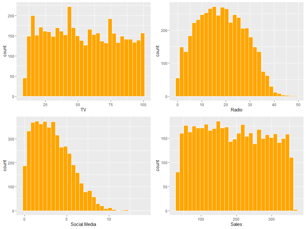 Exploratory Data Analysis with Kaggle Dataset Series (3)