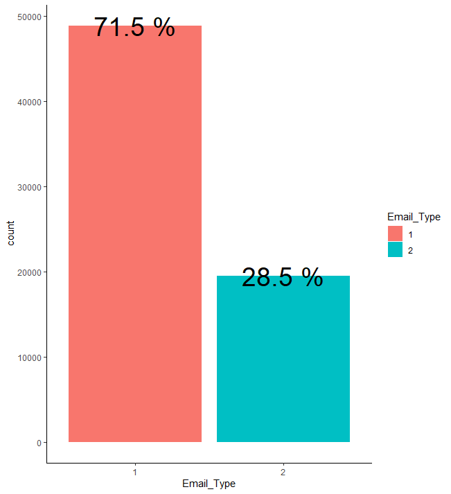 Exploratory Data Analysis with Kaggle Dataset Series (6)