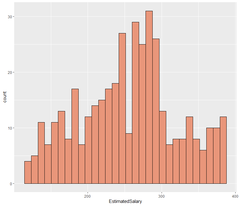 Exploratory Data Analysis with Kaggle Dataset Series (4)