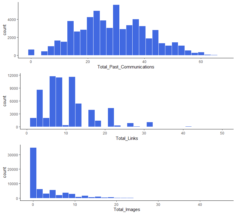 Exploratory Data Analysis with Kaggle Dataset Series (6)
