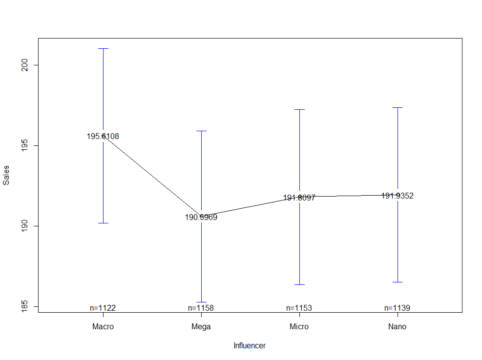 Exploratory Data Analysis with Kaggle Dataset Series (3)