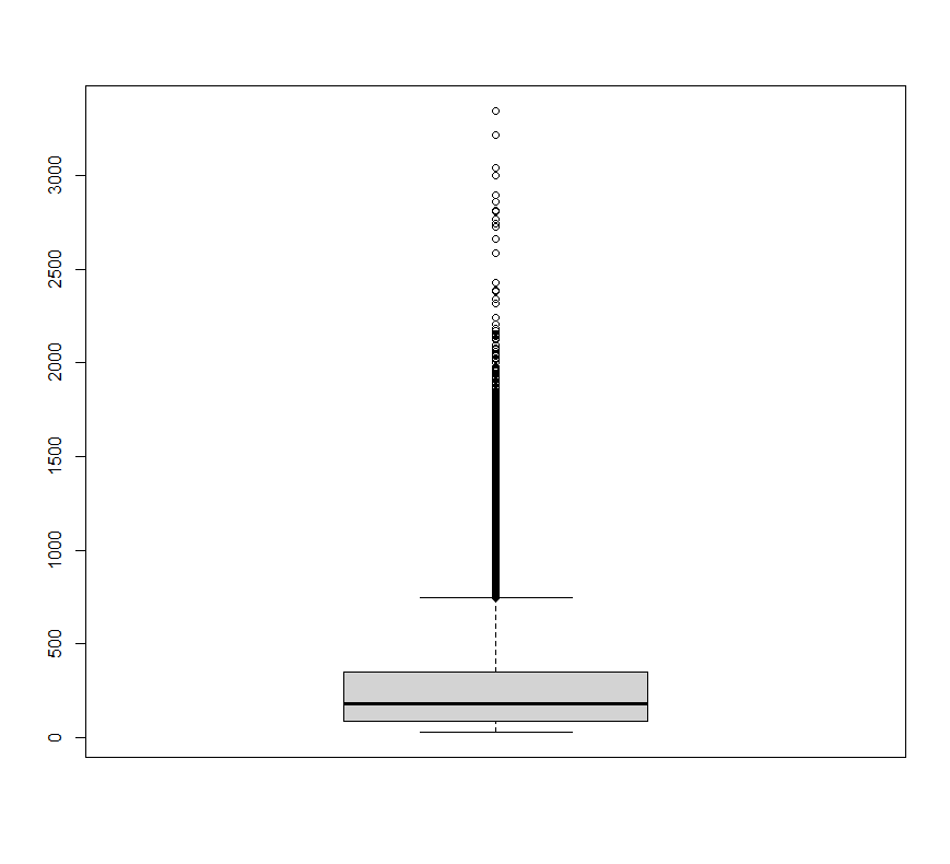 Exploratory Data Analysis with Kaggle Dataset Series (1)