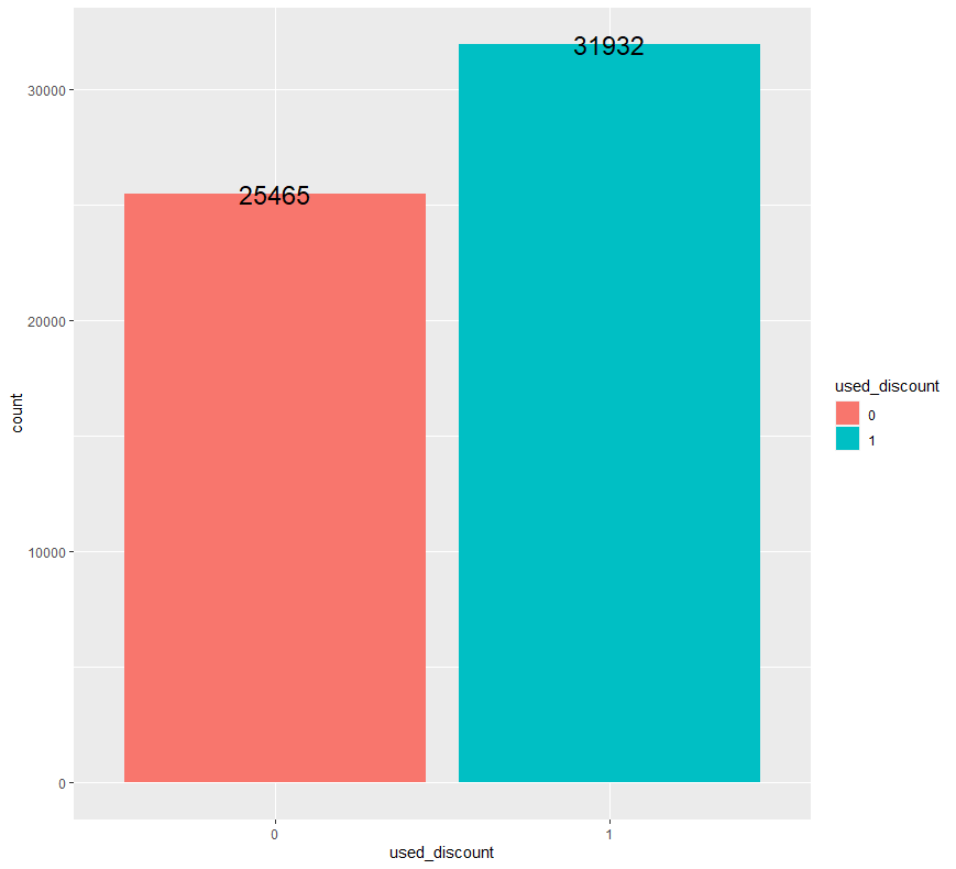 Exploratory Data Analysis with Kaggle Dataset Series (1)