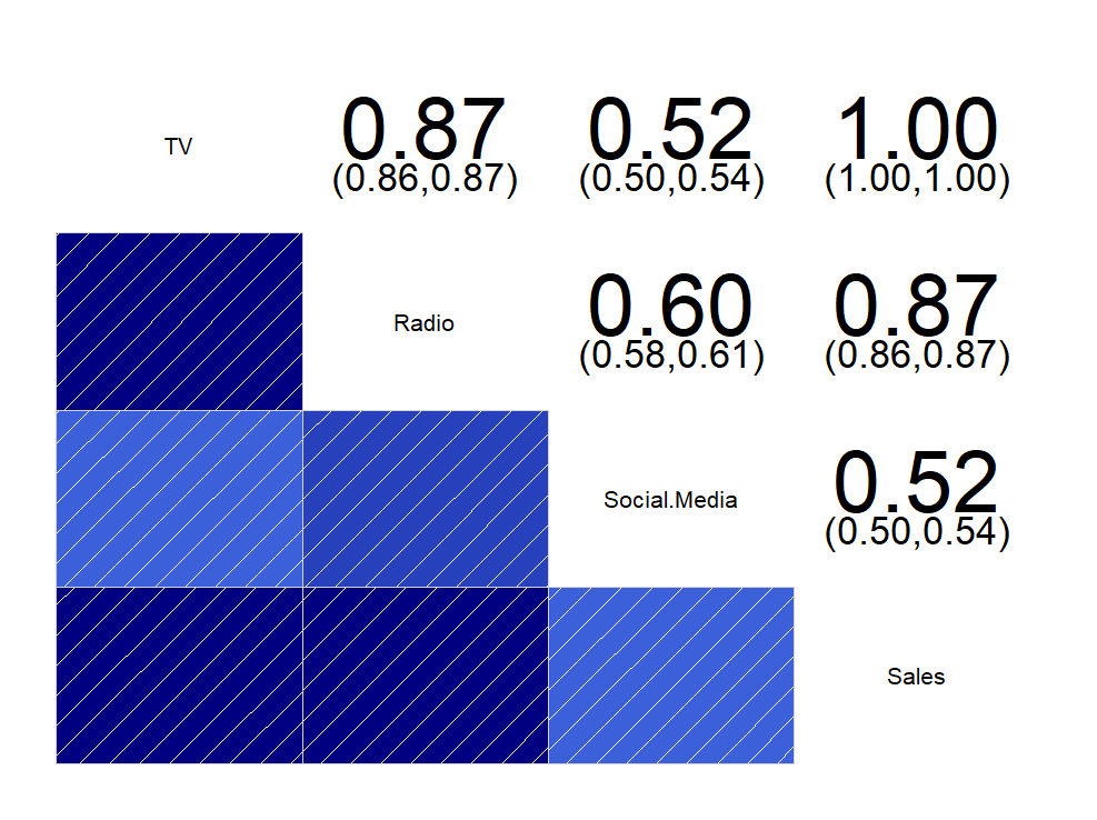 Exploratory Data Analysis with Kaggle Dataset Series (3)