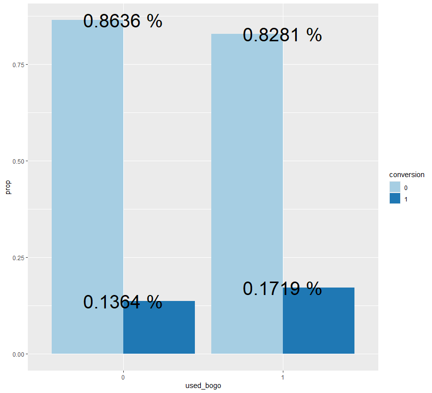Exploratory Data Analysis with Kaggle Dataset Series (1)