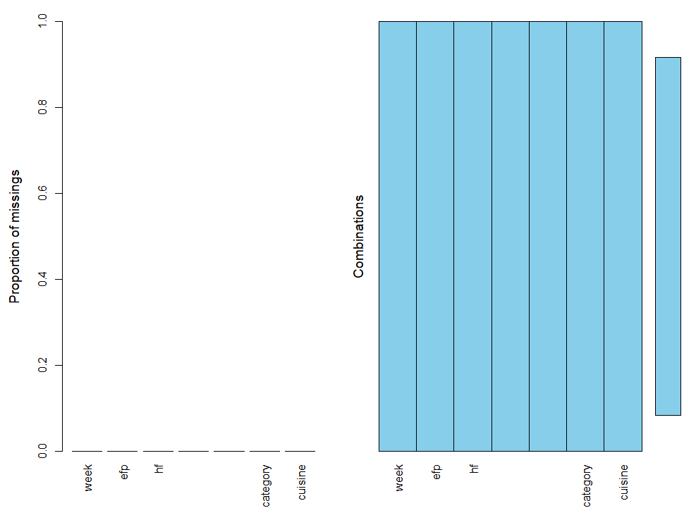 Exploratory Data Analysis with Kaggle Dataset Series (5)