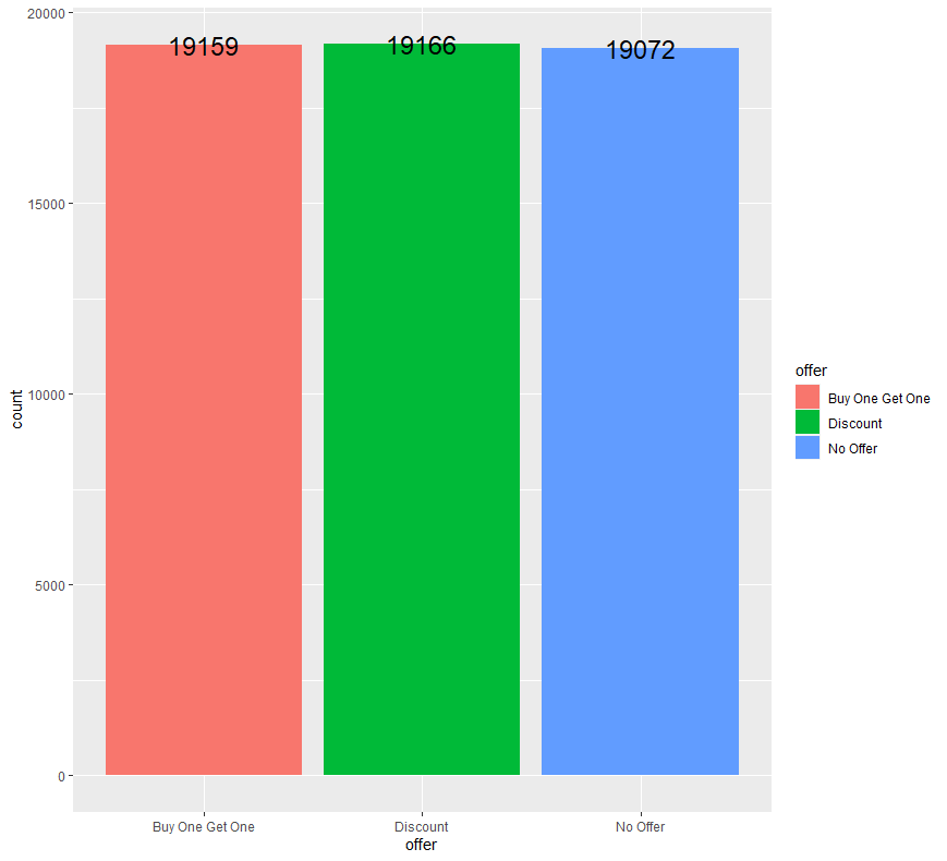 Exploratory Data Analysis with Kaggle Dataset Series (1)