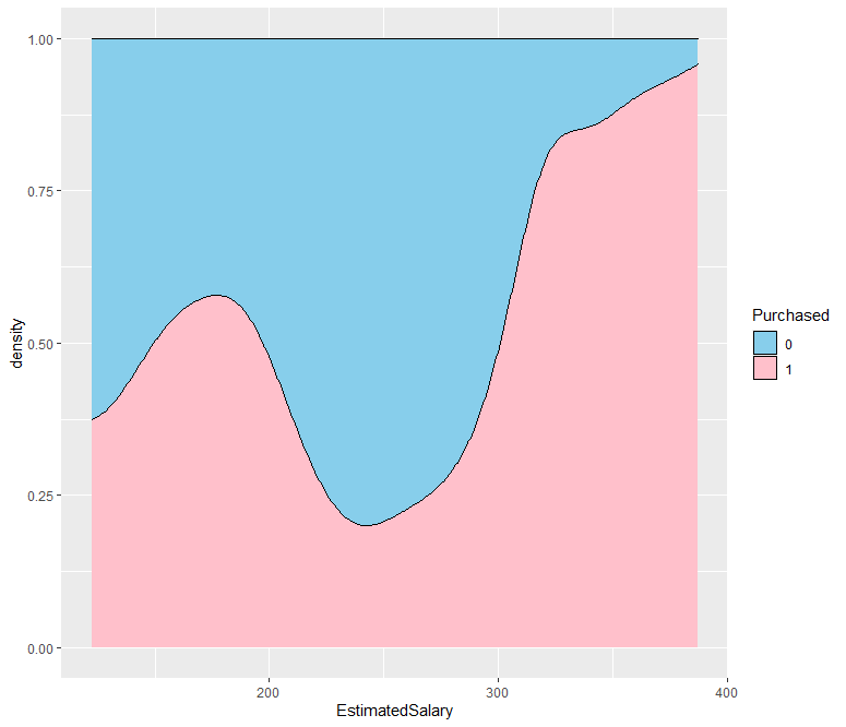 Exploratory Data Analysis with Kaggle Dataset Series (4)
