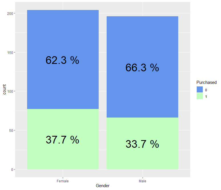 Exploratory Data Analysis with Kaggle Dataset Series (4)