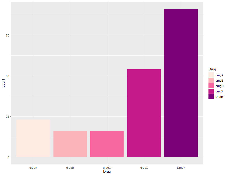 ggplot2에서 palette 색상 사용
