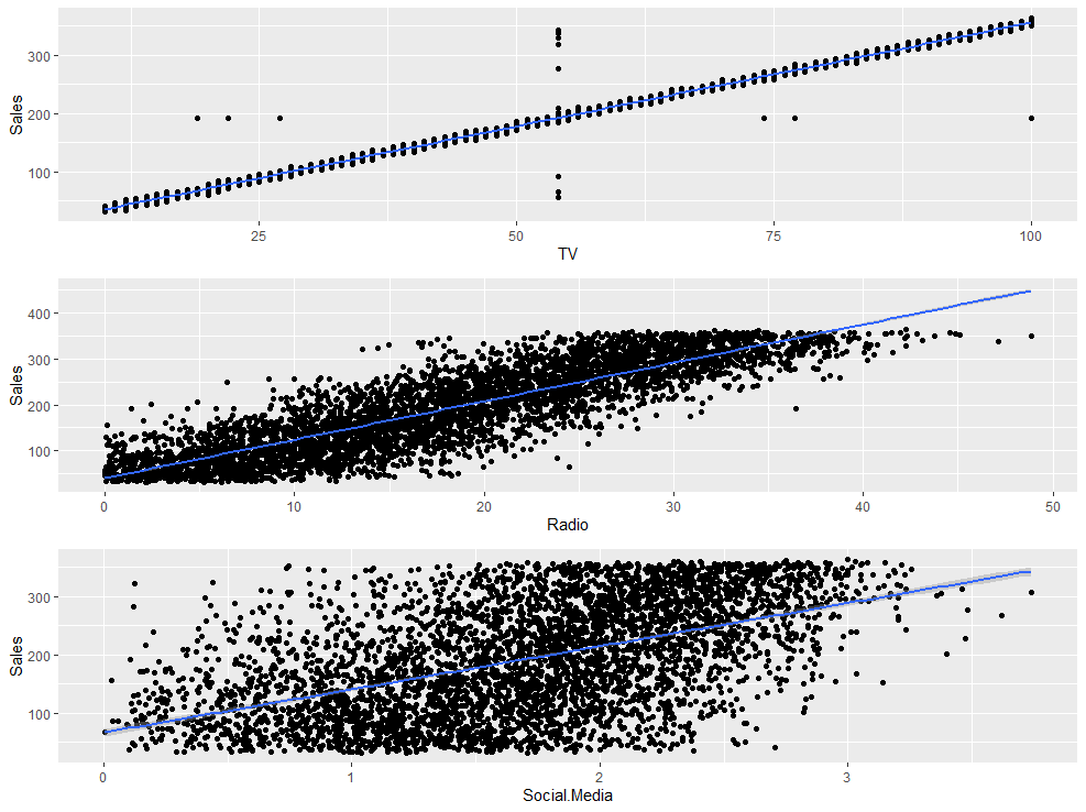 Exploratory Data Analysis with Kaggle Dataset Series (3)