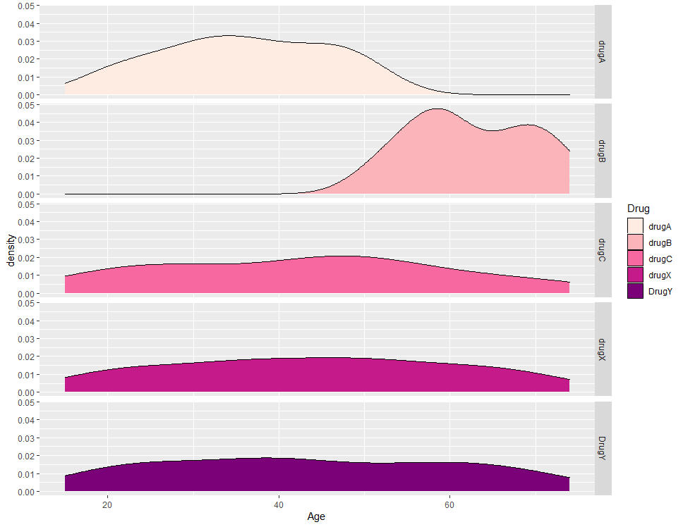 ggplot2에서 palette 색상 사용