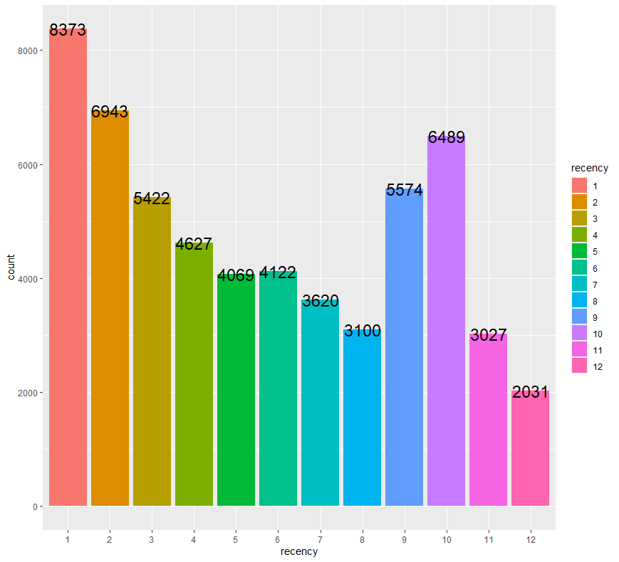 Exploratory Data Analysis with Kaggle Dataset Series (1)