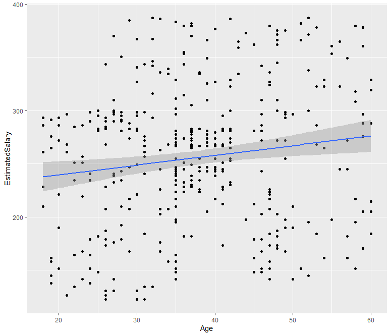 Exploratory Data Analysis with Kaggle Dataset Series (4)